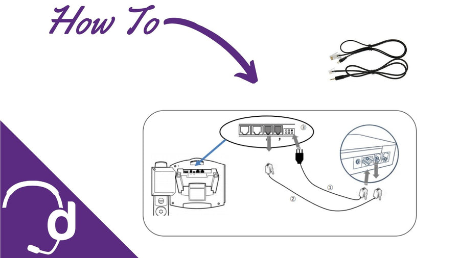 How To Enable Your Wireless Headset EHS Cable On Polycom Phones